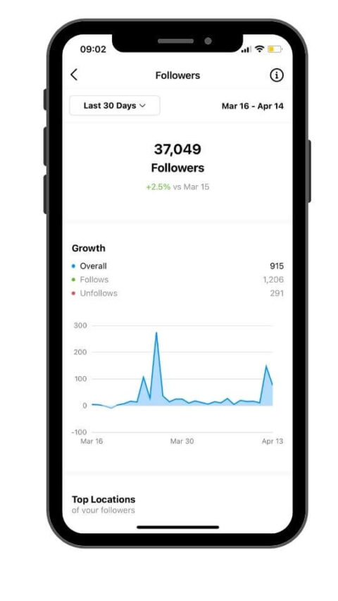 The Ultimate Guide On How to View Instagram Insights - feedalpha ...